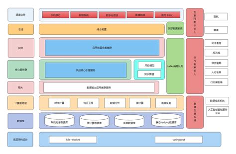 程序架构图模板