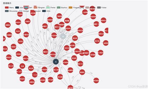 基于知识图谱的美食推荐系统基于食品知识图谱的食谱搜索与推荐系统构建 Csdn博客