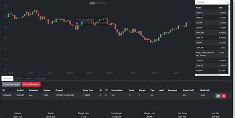 Spotware Community Team Expands Its Open API Examples Collection FX