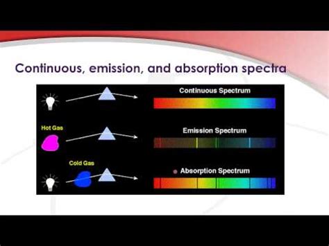 2 3 2 Distinguish Between A Continuous Spectrum And A Line Spectrum Continuity Spectrum