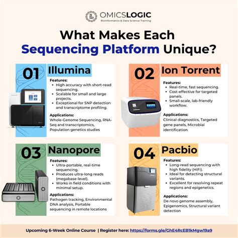 Omicslogic Inc In Next Generation Sequencing Platforms Facebook