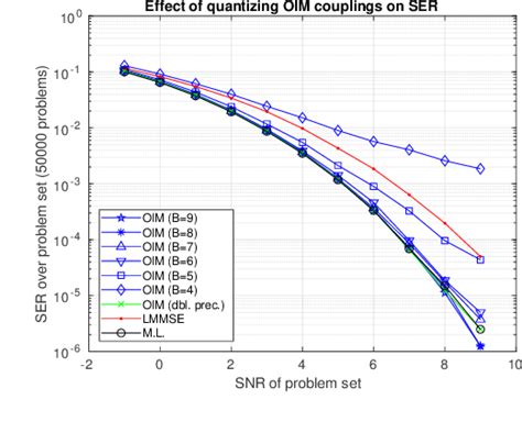 Figure 10 From Mu Mimo Detection Using Oscillator Ising Machines Semantic Scholar