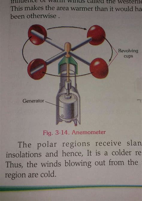 Anemometer Wind Speed Measurement Types Britannica 60 Off