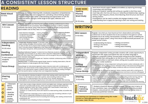 Consistent Lesson Structure Teachific