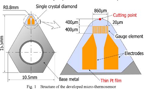 Figure 1 From An Adaptive Control Of Ultraprecision Machining With An