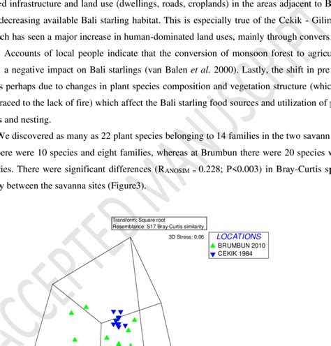 Non Metric Multi Dimensional Scaling Nmds Ordination Based On The Download Scientific Diagram