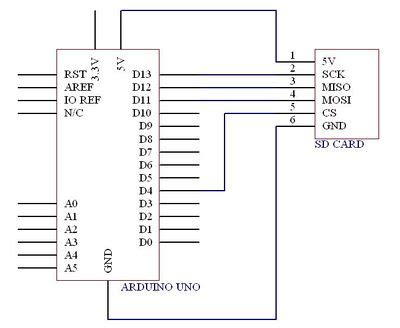 Arduino SD Card Module Geeetech Wiki