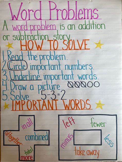 Laminated Solving Adding Subtracting Word Problems Mathematics Anchor