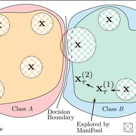 Schematic Representation Of Proposed Augmentation The Proposed Download Scientific Diagram