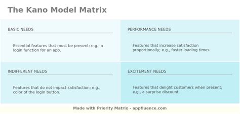 Kano Model Matrix Free Download