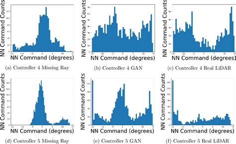 Figure 4 From Risk Verification Of Stochastic Systems With Neural Network Controllers Semantic
