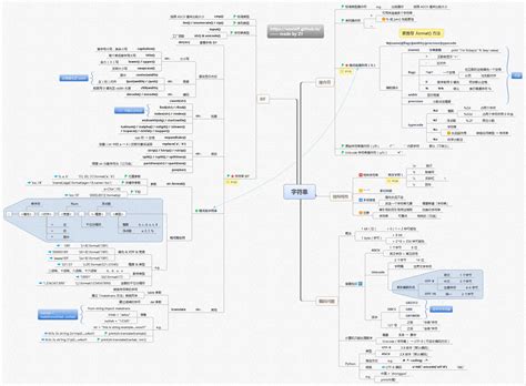 15张脑图看懂 Python 编程核心知识体系 企业官网
