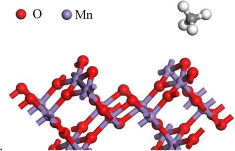 Stable Structure Of Ch4 On The Oms 2 110 Surface Download Scientific Diagram
