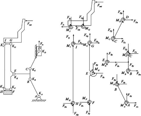 Static Force Analysis Download Scientific Diagram