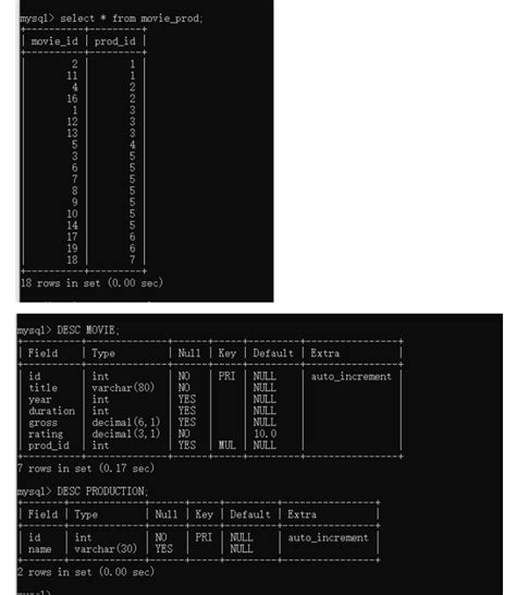 Solved Use Mysql Remove The Entire Column Prod Id From Chegg