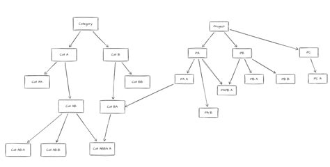recursively list a tree of outgoing links using dataview or dataviewjs help obsidian forum