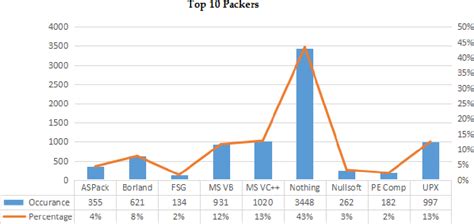 Figure 1 From Cross Method Based Analysis And Classification Of Malicious Behavior By Api Calls