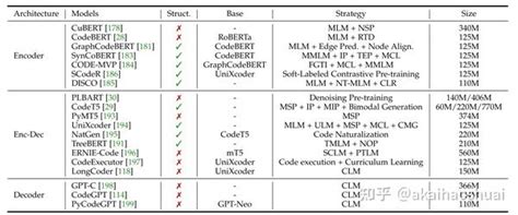 LLM前沿技术跟踪CodeLLM综述 LongICLBench InternLM recurrentgemma 知乎
