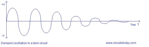 Inductance Meter Using Arduino 12 Steps Instructables