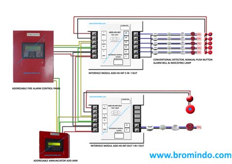 Semi Addressable Fire Alarm System Wiring Diagram Wiring Diagram And