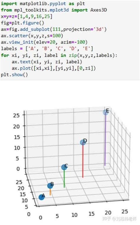Python数据可视化： 三维散点图 知乎