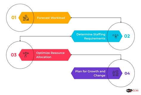 Staffing Models The Ultimate Guide For Optimal Workforce Planning