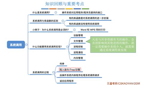 操作系统概述和体系结构操作系统体系结构 Csdn博客