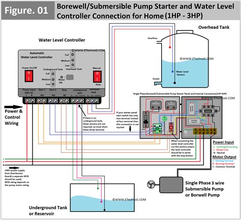 Submersible Pump Starter And Water Level Controller Wiring Diagram