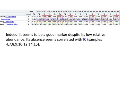 Ppt Basic Microbiome Analysis With Qiime Powerpoint Presentation Free Download Id2469943