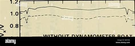 The Effects Of Hull Pitching Motions And Waves On Periodic Propeller Blade Loads Without