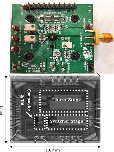 Envelope Tracking Power Amplifier Design Considerations For Handset Applications At Zane