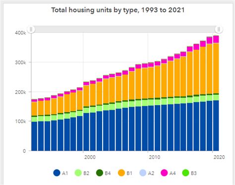 Sort The Legend In A Serial Chart For Split By F Esri Community