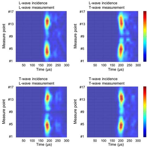 short time fourier transforms stft s of the measured signals by the download scientific