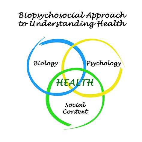 Biopsychosocial Psychology