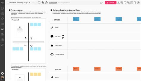 Mm Recuperar Favor User Journey Map Armario Arco Abdomen