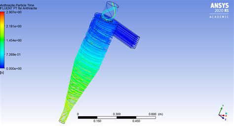 Week 8 Simulating Cyclone Separator With Discrete Phase Modelling Skill Lync