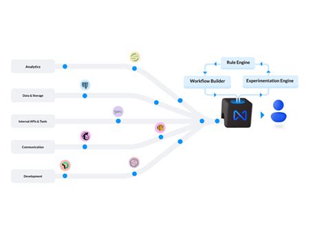 Nected Low Code No Code Platform To Connect All Apps And Launch Any