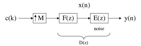 The Original Pdf Convolved With The Noise Pdf Download Scientific Diagram