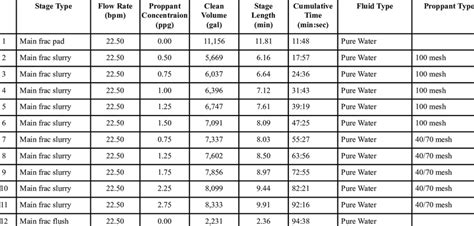 ¼ Fracture Treatment Schedule For The Base Cas E Download Scientific