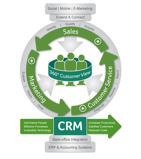 Why Choose CRM ACC Software Solutions
