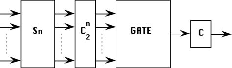 18 Input And Output Transformations Download Scientific Diagram