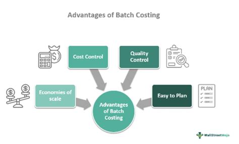 Batch Costing Meaning Examples Formula Advantages