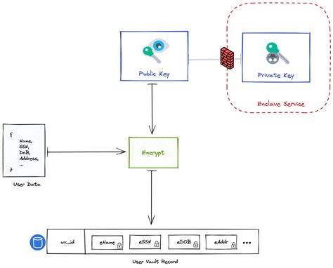 Inside The Enclave Part