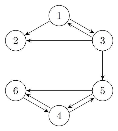Tikz Arrows How Can I Draw The Following Directed Graph Tex