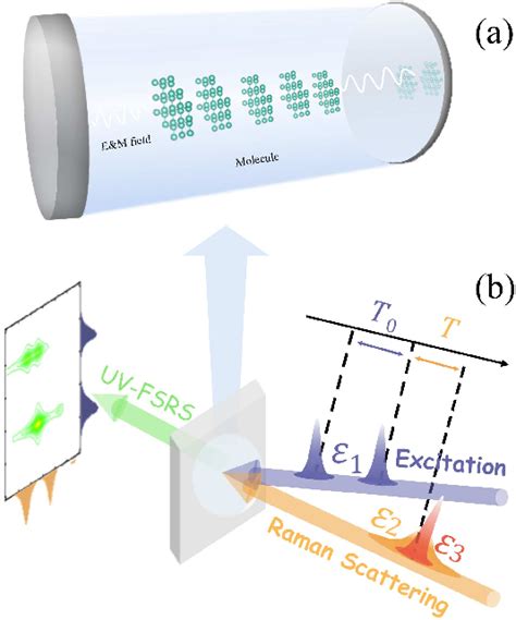Figure 1 From Two Dimensional Uv Femtosecond Stimulated Raman Spectroscopy For Molecular