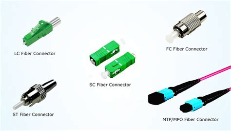 Introduction To Fiber Optic Connector By John Netconnect Doe Medium