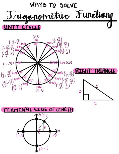 Solving Trigonometric Functions Diagram