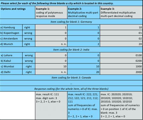 Example Of Scoring For Multi Part Tasks Download Scientific Diagram