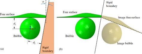 Figure 1 From The Motion Of A 3d Toroidal Bubble And Its Interaction With A Free Surface Near An