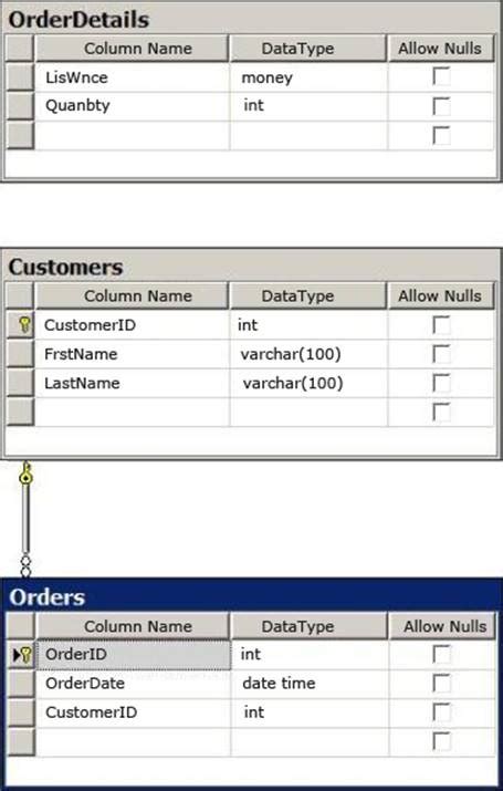 Which Code Segment Should You Use Exam4training